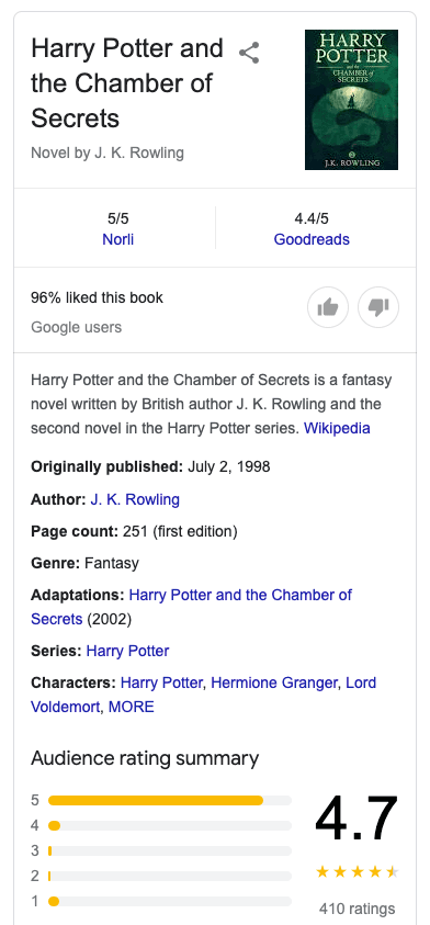 What is Schema Markup and How To Add It | metamanager